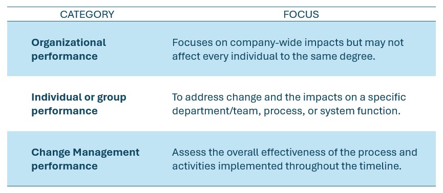 New Ways of Working: The Importance of Measuring Change - HRchitect