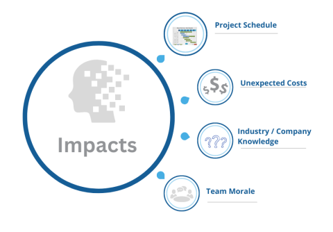 The impact of losing a key member of the project team and mitigation ...
